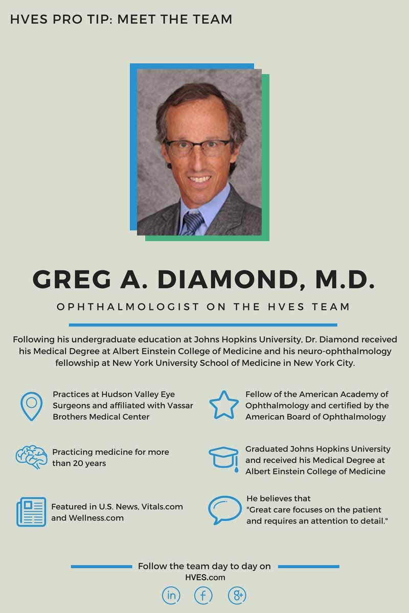 Meet The Team: Dr. Diamond | Hudson Valley Eye Surgeons